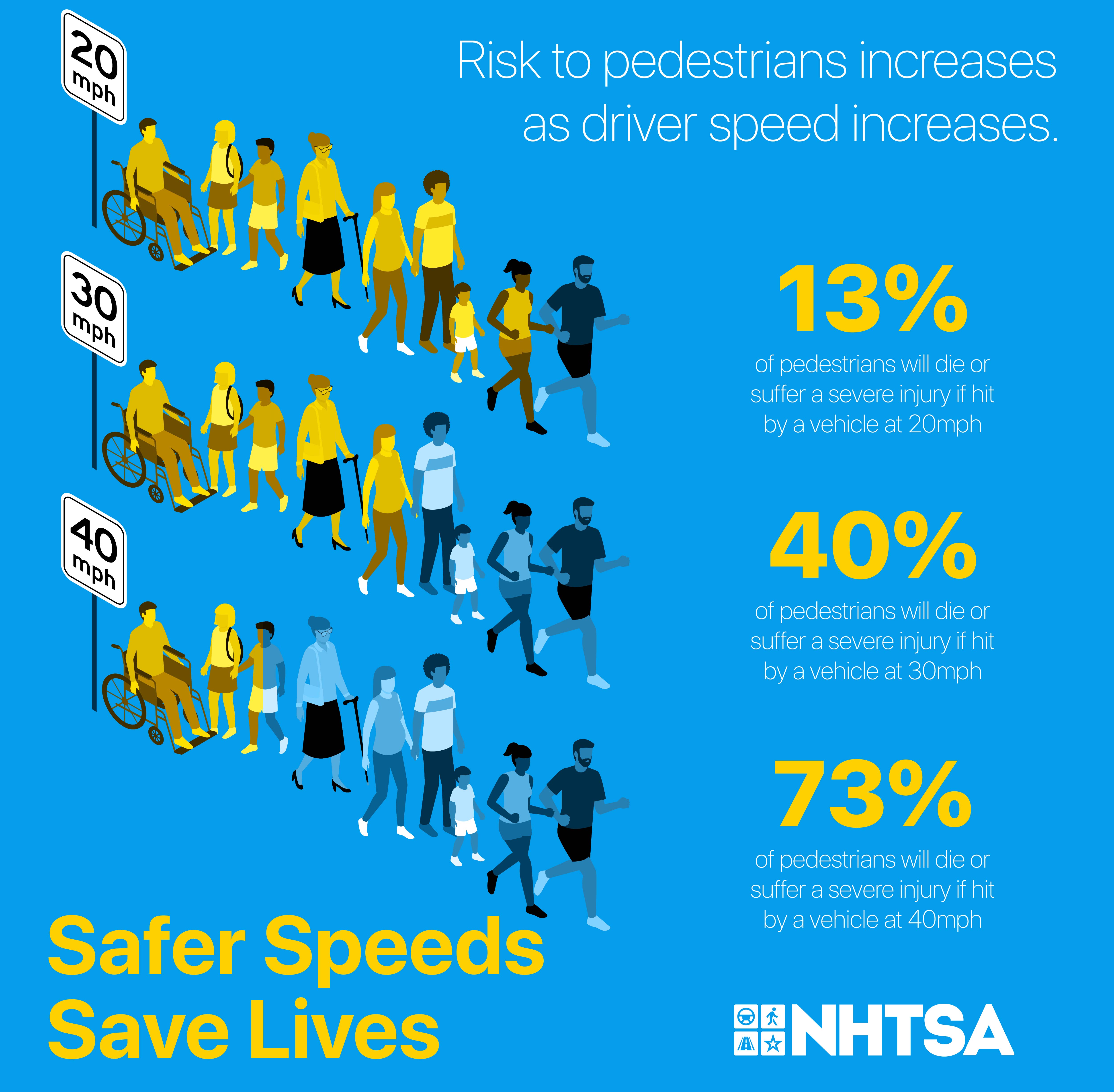 Pedestrian Safety | Traffic Safety Marketing